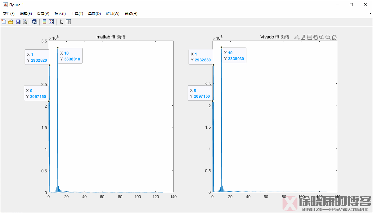 Xilinx IP解析之 Fast Fourier Transform(FFT) v9.1_复数乘法器ip核输出码型-CSDN博客